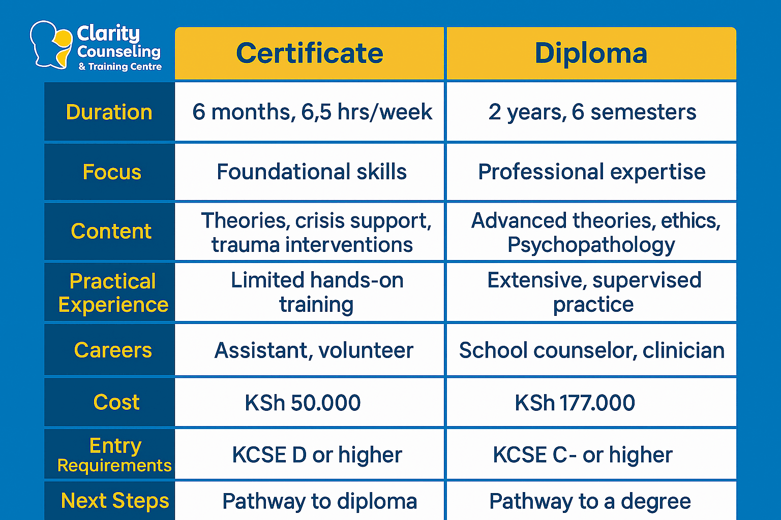 Start Counselling Psychology Courses in Kenya | September 2025 Intake